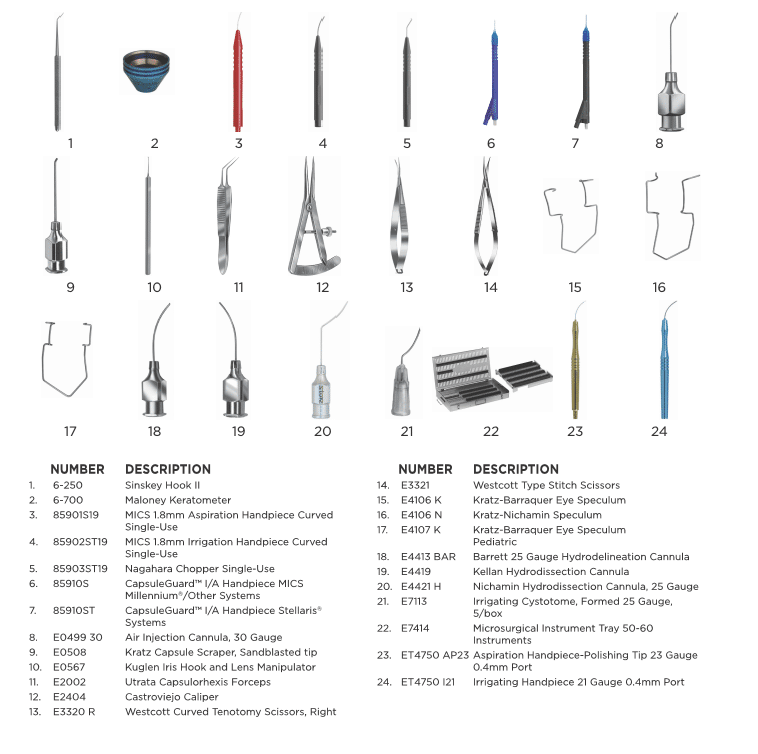 Set Phaco - Bimanual/Biaxial - Portal Óptico